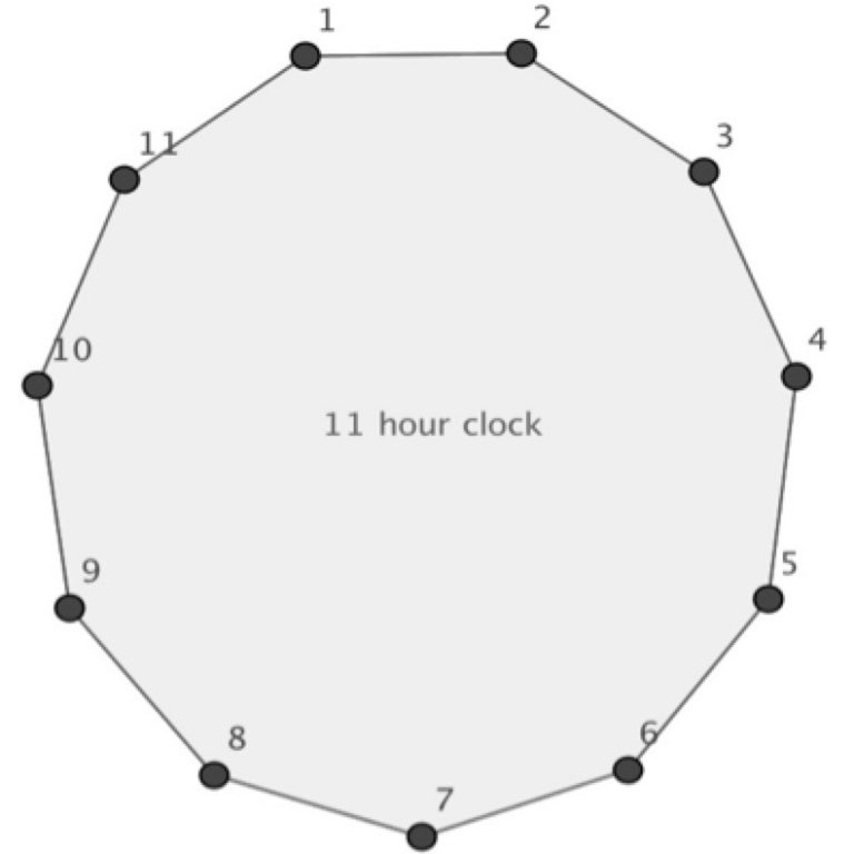 11 hour clock | Aiming High Teacher Network