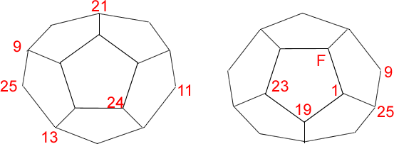 Dodecamagic | Aiming High Teacher Network