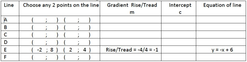 Lines and gradients table | Aiming High Teacher NetworkAiming High ...