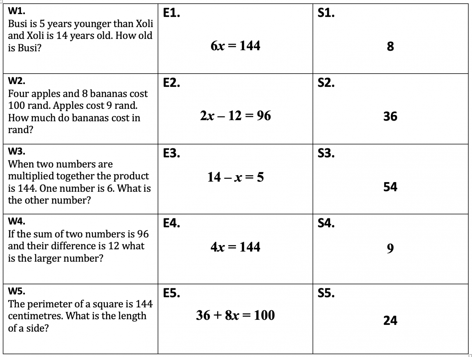Matching Equations | Aiming High Teacher Network