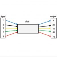 function-flow-square | Aiming High Teacher Network