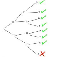 tree-square | Aiming High Teacher Network