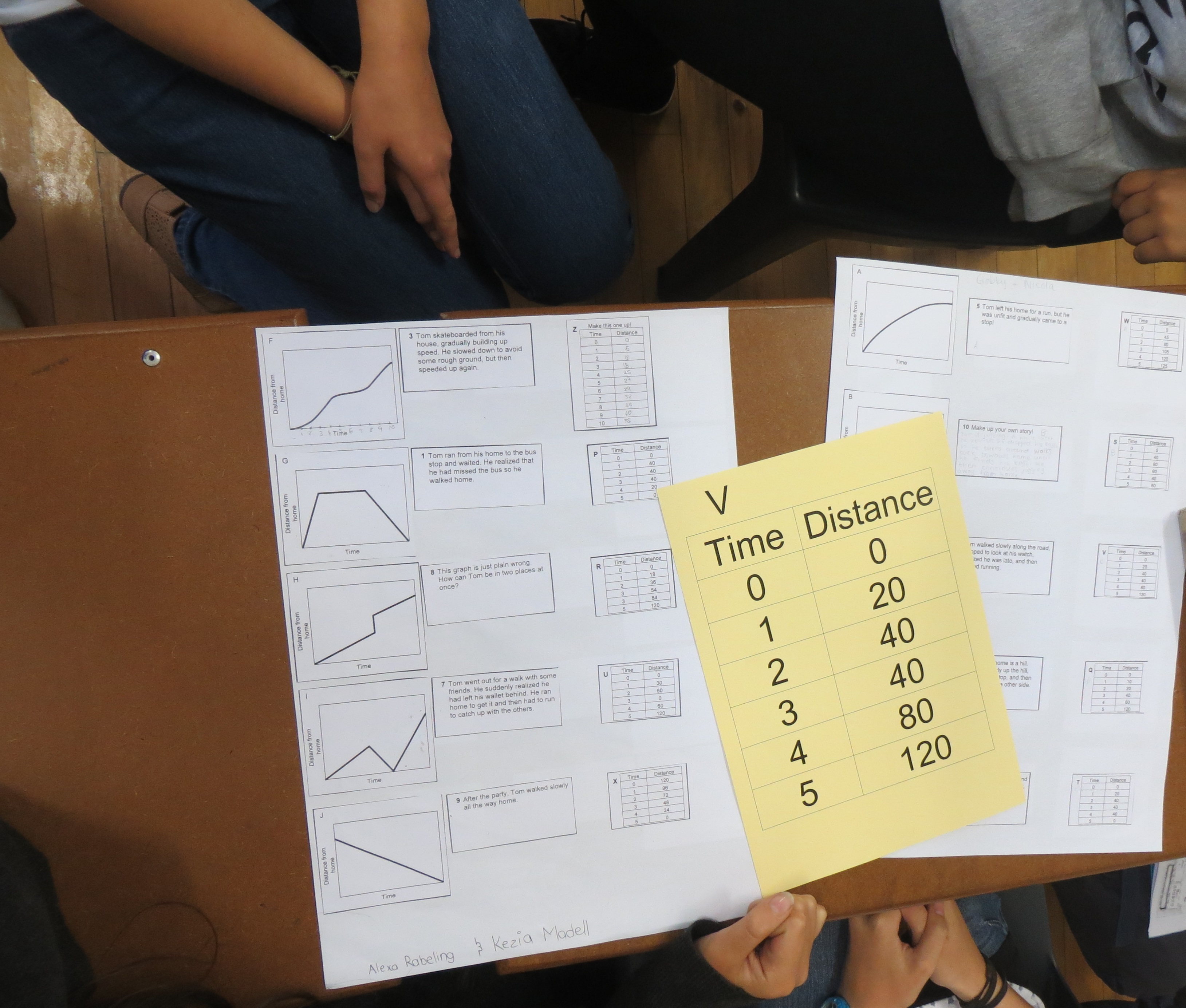 Distance time Graphs Aiming High Teacher Network