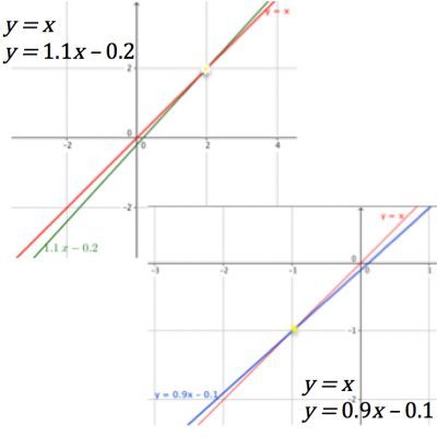 Intersections sq | Aiming High Teacher Network