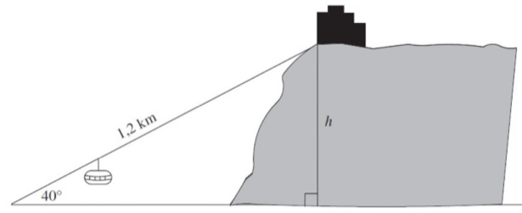 Cable car | Aiming High Teacher Network