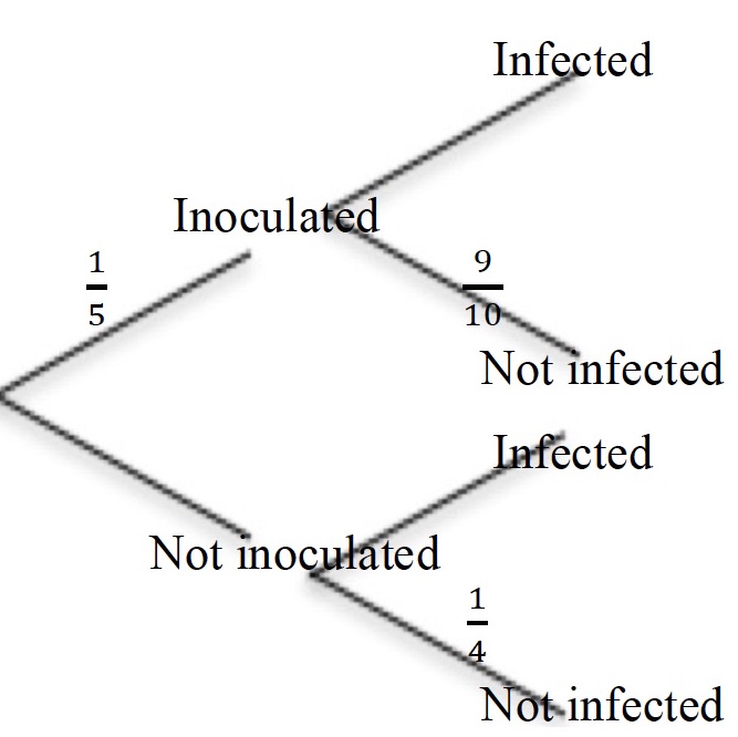 Epidemic tree square | Aiming High Teacher Network