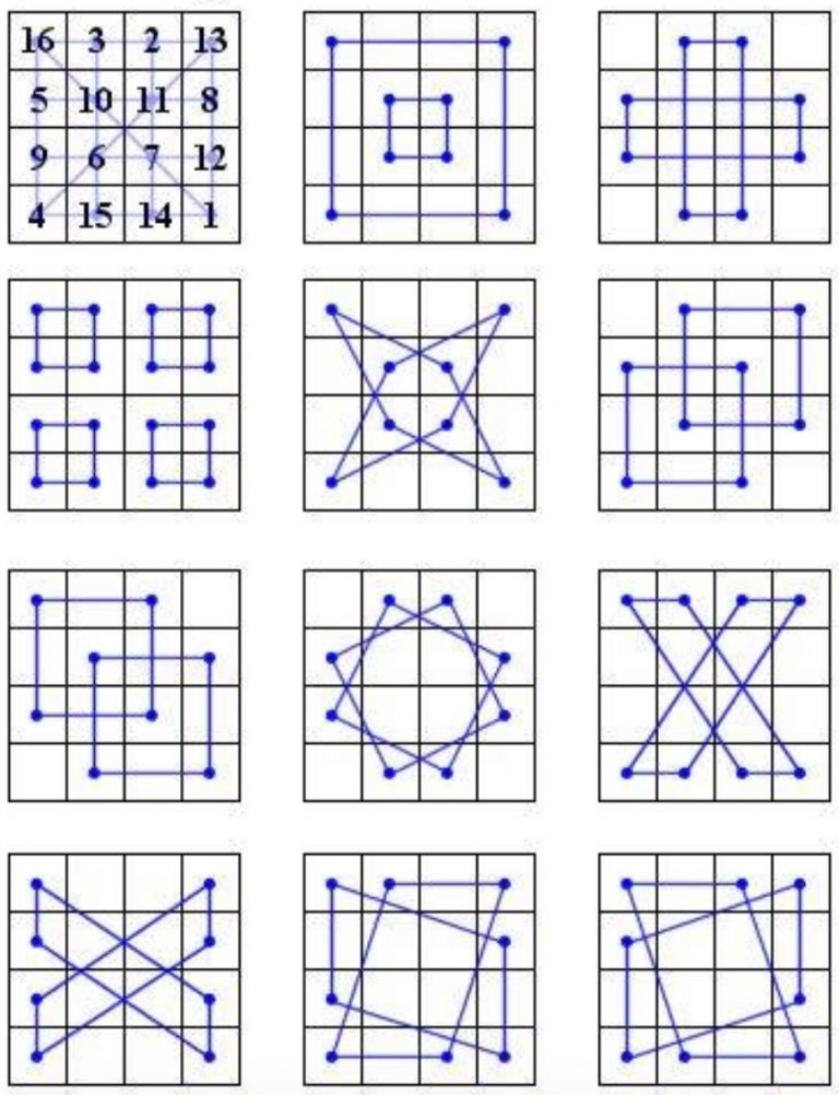 Durer supermagic square | Aiming High Teacher Network