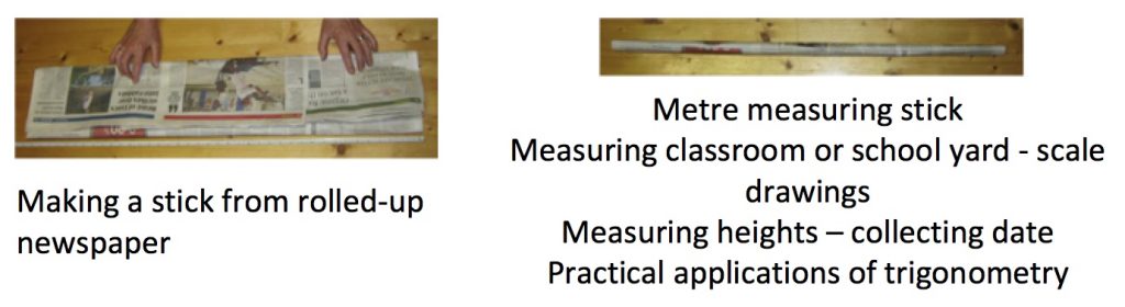 Making a measuring stick. | Aiming High Teacher NetworkAiming High ...