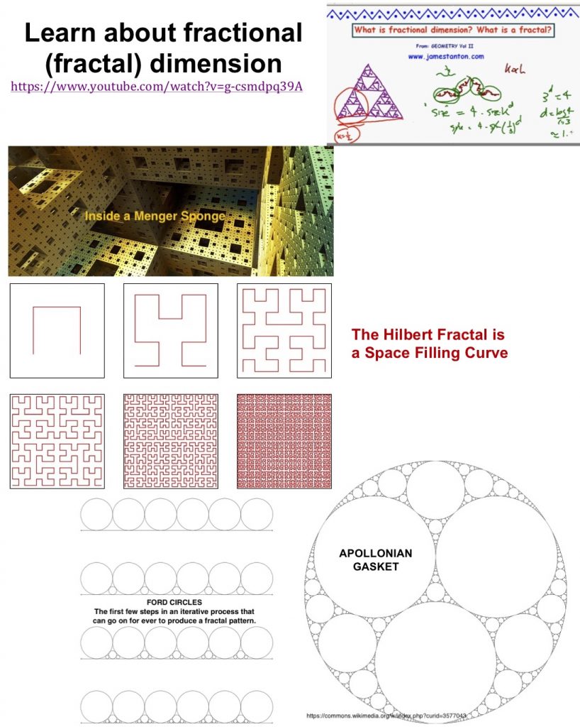 30-minute Fractals Lesson and Follow Up | Aiming High Teacher Network