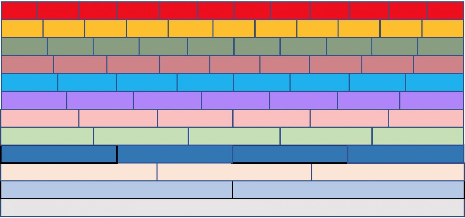 Fraction wall to 12 | Aiming High Teacher Network