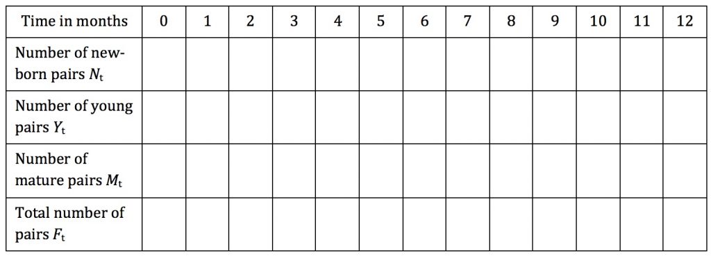 Fib rabbits table | Aiming High Teacher Network