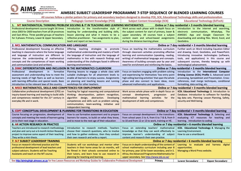 1 page plan 7-course sequence | Aiming High Teacher Network