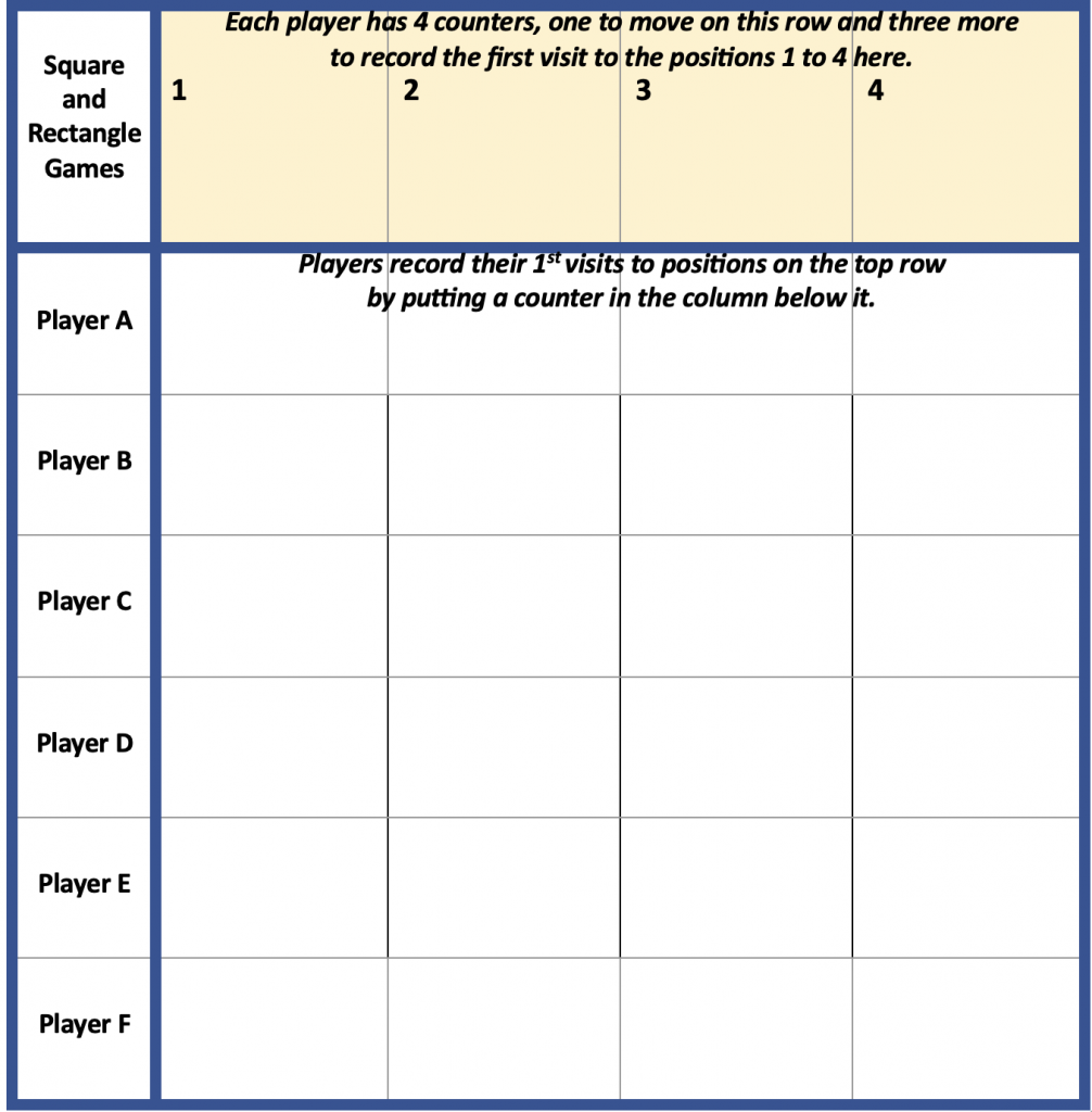 Gameboard for Square and Rectangle Group Games | Aiming High Teacher ...