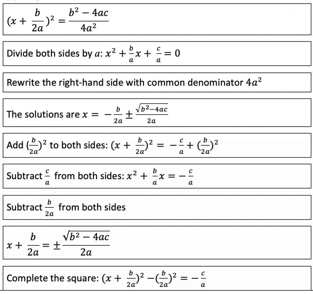 Quadratic Equations and Transforming Parabolas | Aiming High Teacher ...