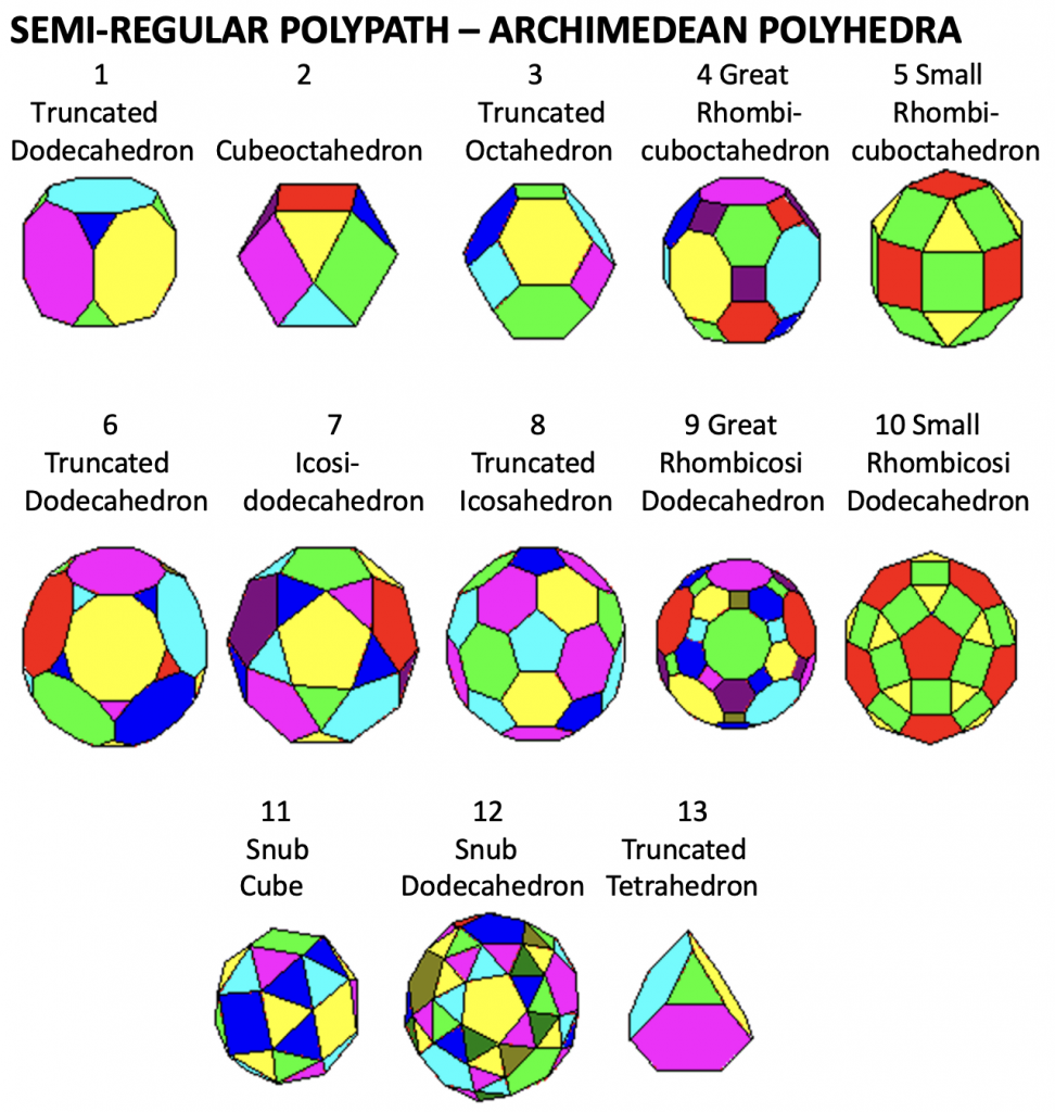 Polypath Game | Aiming High Teacher Network