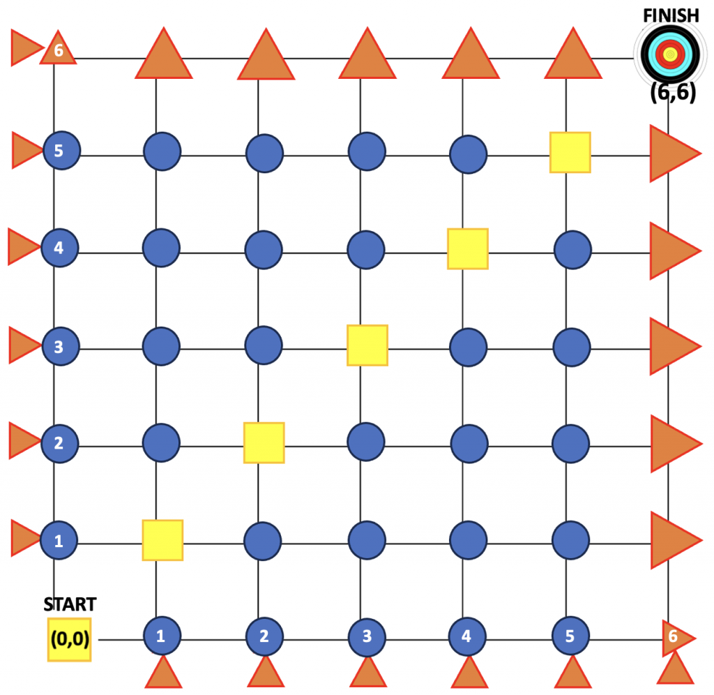Vectors Game | Aiming High Teacher NetworkAiming High Teacher Network