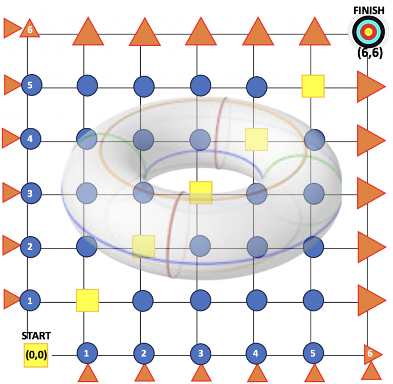 Vectors Game | Aiming High Teacher Network