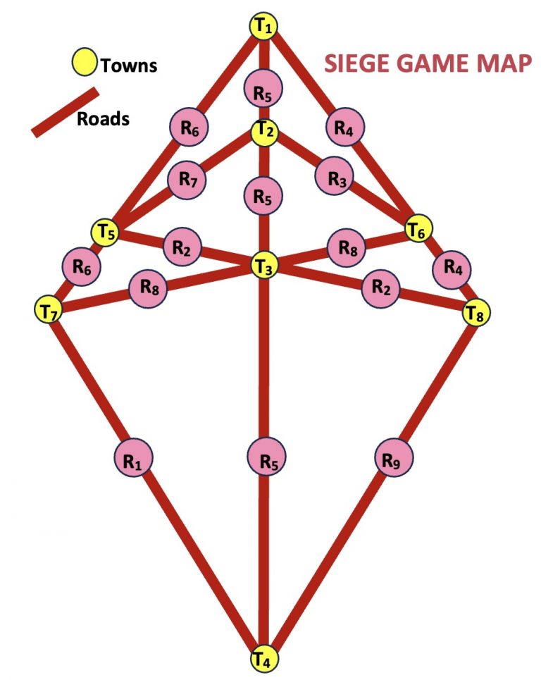 The Siege Game | Aiming High Teacher Network