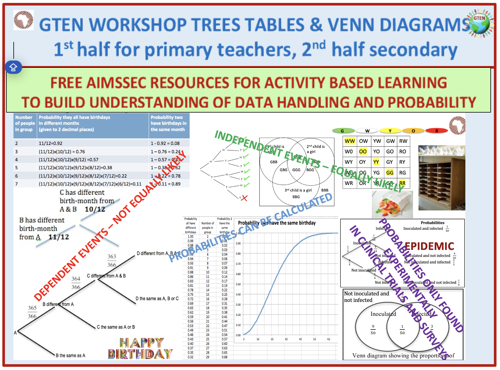 Trees, 2-way Tables and Venn Diagrams GTEN teacher workshop video ...